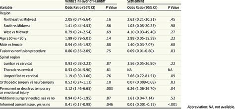 Multinomial Regression Analysis Of Case Verdict Outcome Download Table