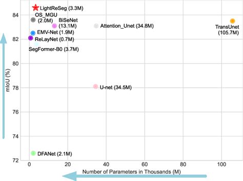 Figure 1 From Lightweight Retinal Layer Segmentation With Global