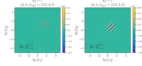 Left The Real Part Of The Loop Integral I 1 Part Of The Full