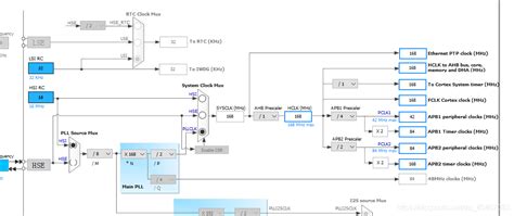 Stm32cubemx配置编码器encoder Input Filter Csdn博客