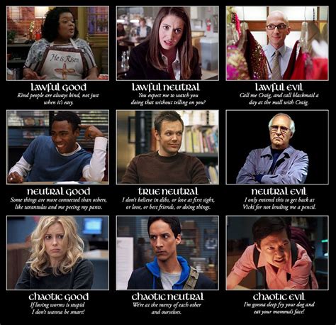 Community Alignment Chart Scrolller
