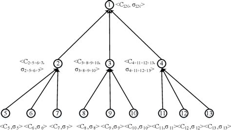 Figure 1 From A Bilinear Pairing Based Secure Data Aggregation Scheme For Wsns Semantic Scholar