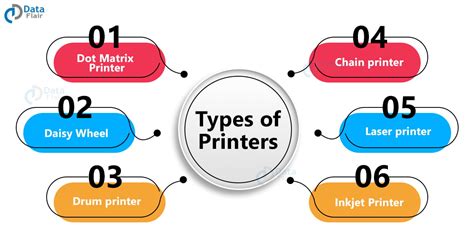 Input Devices Of Computer Output Devices Of Computer Dataflair