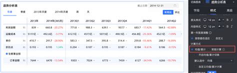 趋势分析表 Quick Bi 阿里云