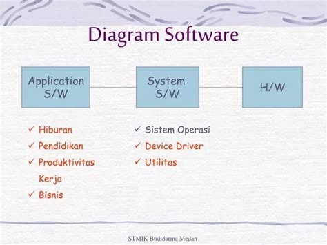 PPT Diagram Software PowerPoint Presentation Free Download ID 5080015