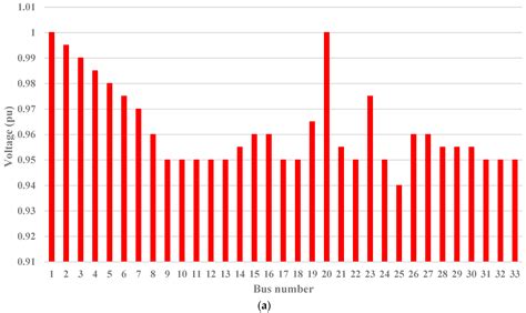 Systems Free Full Text The Innovative Research On Sustainable Microgrid Artwork Design Based