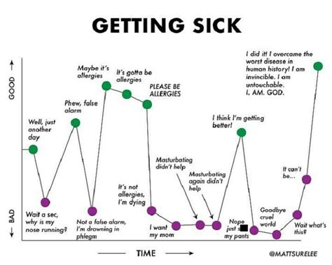 These Funny Charts Perfectly Sum Up Our Lives These Funny Charts Perfectly Sum Up Our Lives