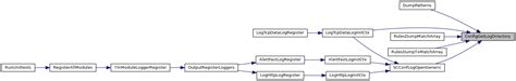suricata src util conf h file reference