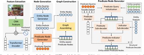 Sgtr End To End Scene Graph Generation With Transformer