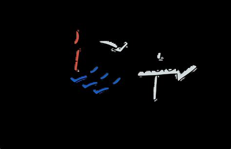 Agile Transformation A 6 Step Blueprint For Organizations To A