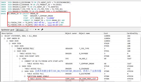 二十oracle通过复合索引优化查询及不走索引的8种情况 爱笑的berg 博客园 二十oracle通过复合索引优化查询及不走索引的8种情况 爱笑的berg 博客园