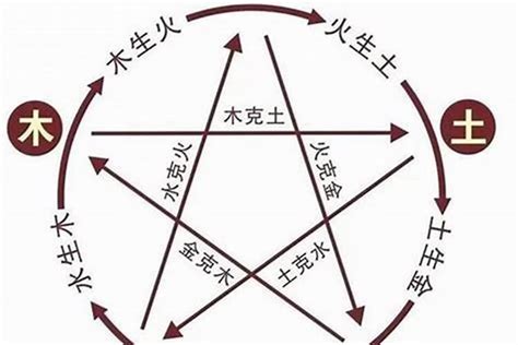 如何判断自己是金木水火土什么命呢怎么知道自己八字喜金喜土 八字 若朴堂文化