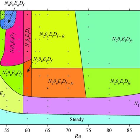 Pdf Cellular Vortex Shedding From A Cylinder At Low Reynolds Number