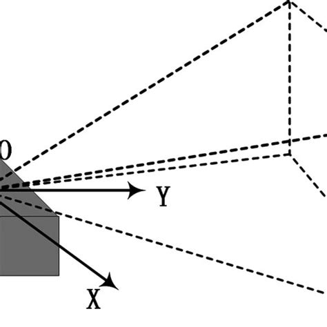 the kinect camera coordinate system download scientific diagram