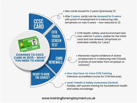 CSCS Labourer Card Changes Coming In February