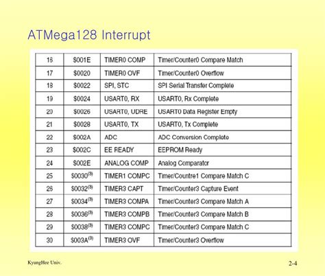 ppt atmega128 external interrupt powerpoint presentation free