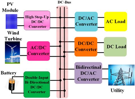 A Soft Switched Dcdc Converter Using Integrated Dual Half Bridge With