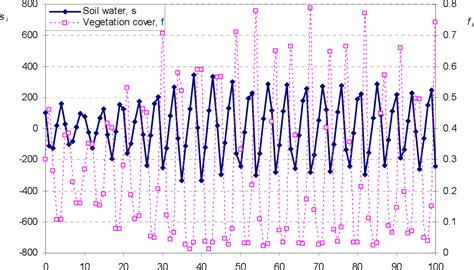 Figure 12 From The Utility Of Probability Semantic Scholar
