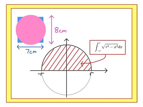 Whats The Point Of Integration By Substitution