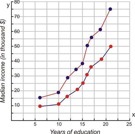 Functions On A Cartesian Plane Read Algebra Ck 12 Foundation