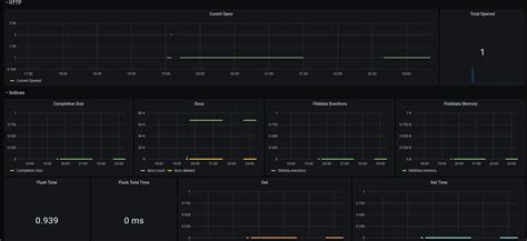 Github Nazarbiloysgo Monitoring Monitoring System With Influexdb Grafana Telegraf Tig On