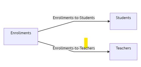 Help With Many To Many Connection How Do I Tadabase Community