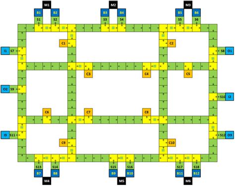The Layout With Unidirectional Flow Paths Download Scientific Diagram