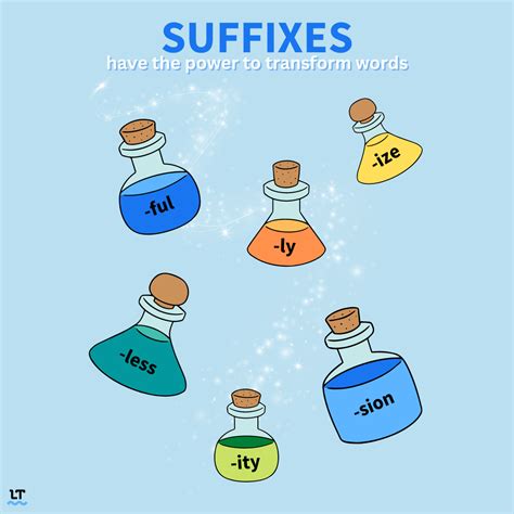 Suffixes What Are They