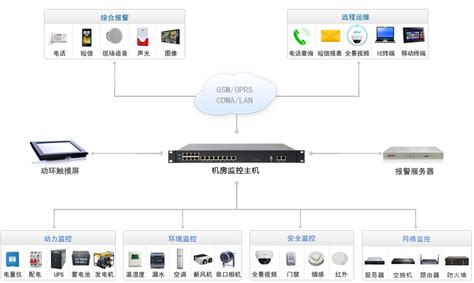 环境监控采集主机OM A6 X500 迈世OMARA