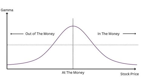 How Gamma Exposure Gex Moves The Market Stocks And Futures Trading Magazine