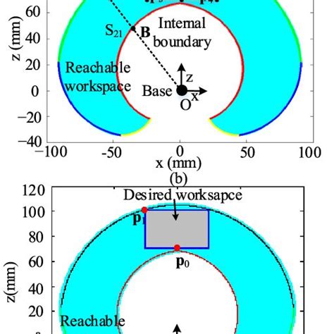 Pdf Design Of An Interactive Control System For A Multi Section