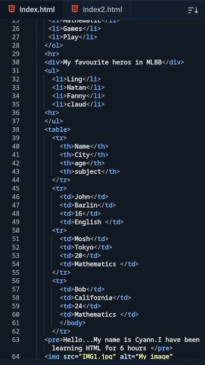After Learning Html For One Day From Youtube And W3schools Youtube