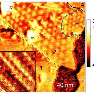 High Resolution STM Image A Of Area Labelled In Fig U V Download Scientific