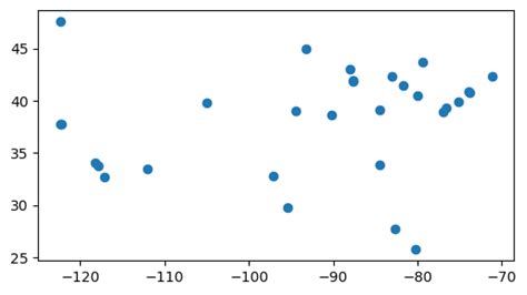 Point Data Analysis In Python