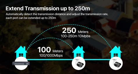 Amazon Com Port Gigabit PoE Switch With Gigabit Uplink Port W For Port PoE Mbps