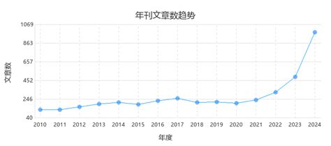 Ieee Transactions On Mobile Computing 5年平均影响因子 母语润色 发文量 期刊简介 期刊点评 审稿时间 期刊投稿经验 分区 中科院分区sci期刊影响因子