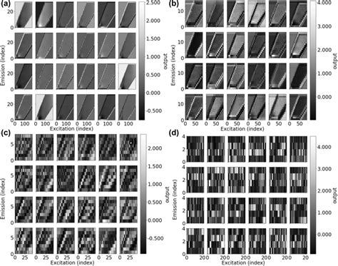 Feature Maps Of Convolutional Filters 24 From 4 Convolutional Layers Download Scientific