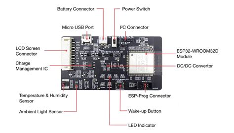 Esp32 Meshkit Sense Hardware Design Guidelines — Esp Iot Solution