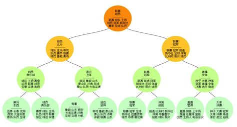 GitHub Wangxggc HNMF Hierarchical Topic Model Implemented By NMF