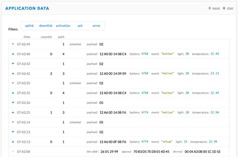 How Can I Test My Application By Means Of Seeing The Data At My