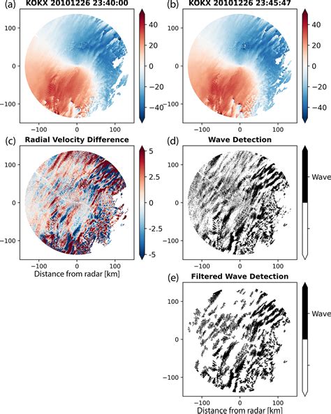 Amt Detecting Wave Features In Doppler Radial Velocity Radar Observations