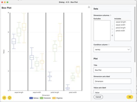 Creating Histograms And Boxplos For All Variables In A Dataset KNIME Analytics Platform