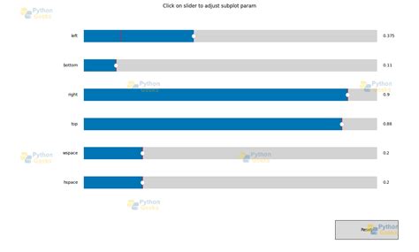 Pandas Options And Customization Python Geeks