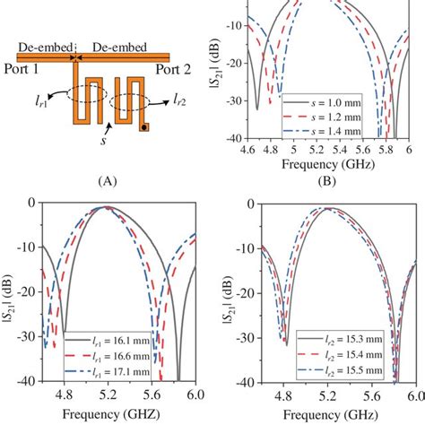 Structure Of The Folded Coupled‐line Resonator For Simulation Analysis