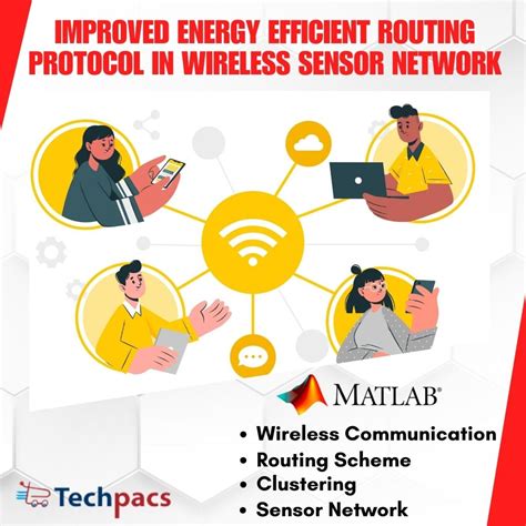 energy efficient clustering and coordinated communication in wireless sensor networks using