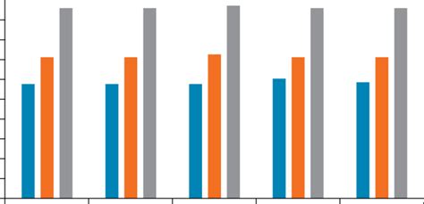 The Recognition Performance Of Three Diagnosis Algorithms On An Download Scientific Diagram