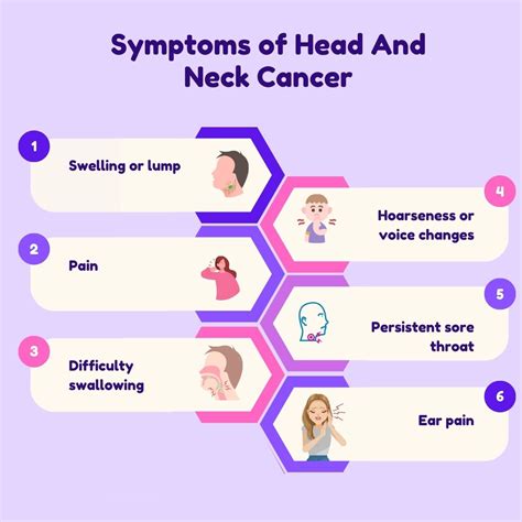Neck Cancer Symptoms Locations Of Head And Neck Cancer Healthywomen