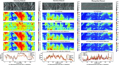 height estimation result of a single sar image based on sparse height