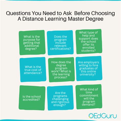 Choosing The Right Distance Learning Masters Degree