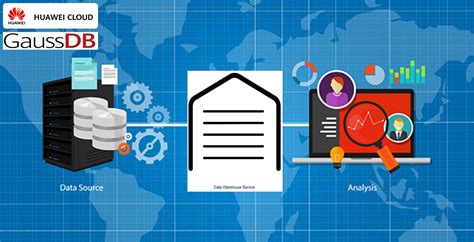 A Serverless Architecture On Huawei Cloud With Functiongraph Smn And Api